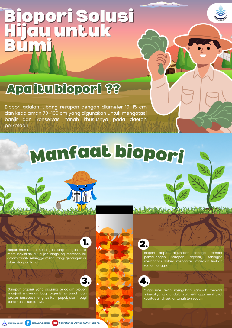 Infografis – Dewan Sumber Daya Air Nasional
