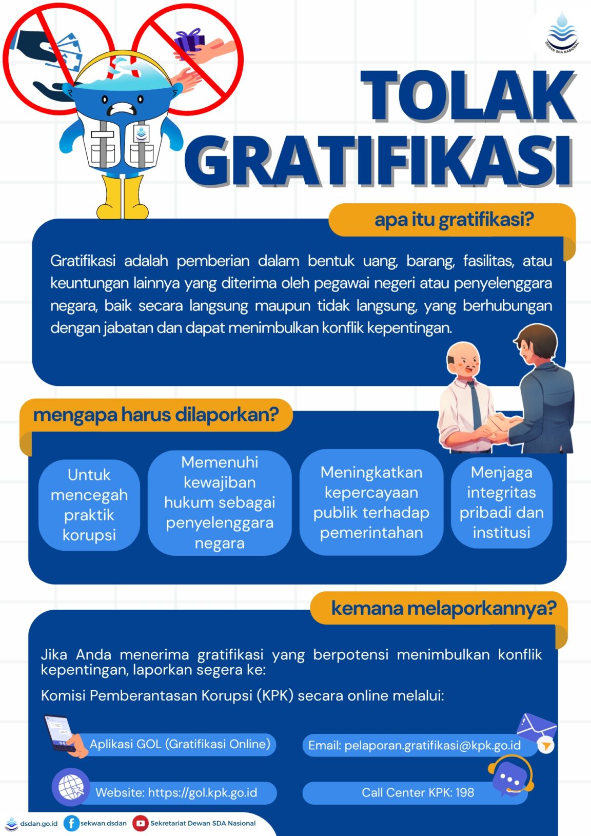 Infografis – Dewan Sumber Daya Air Nasional